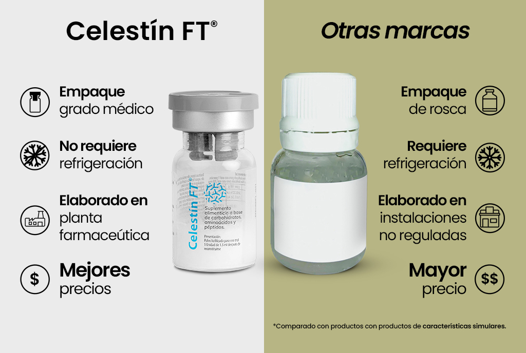 ¿Para Que Sirve El Celestín FT? - Reforce Pharma